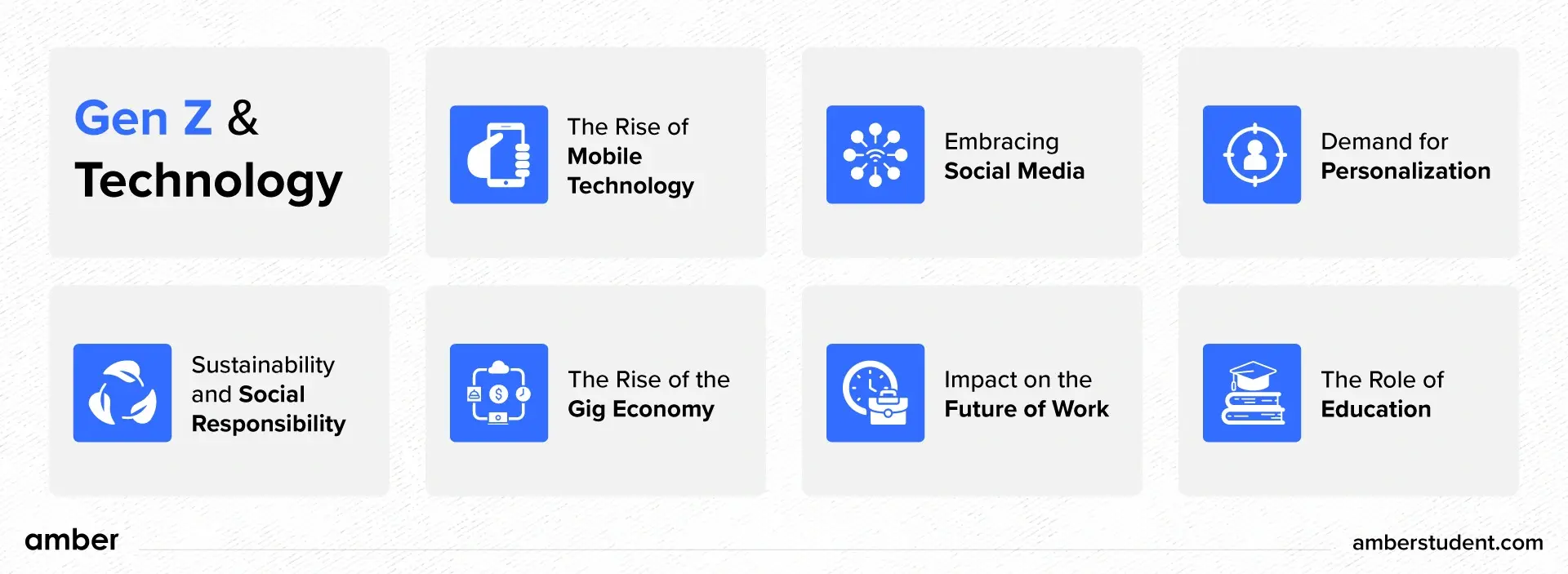 Gen Z And Technology: How The Future Of Tech Is Changing | Amber